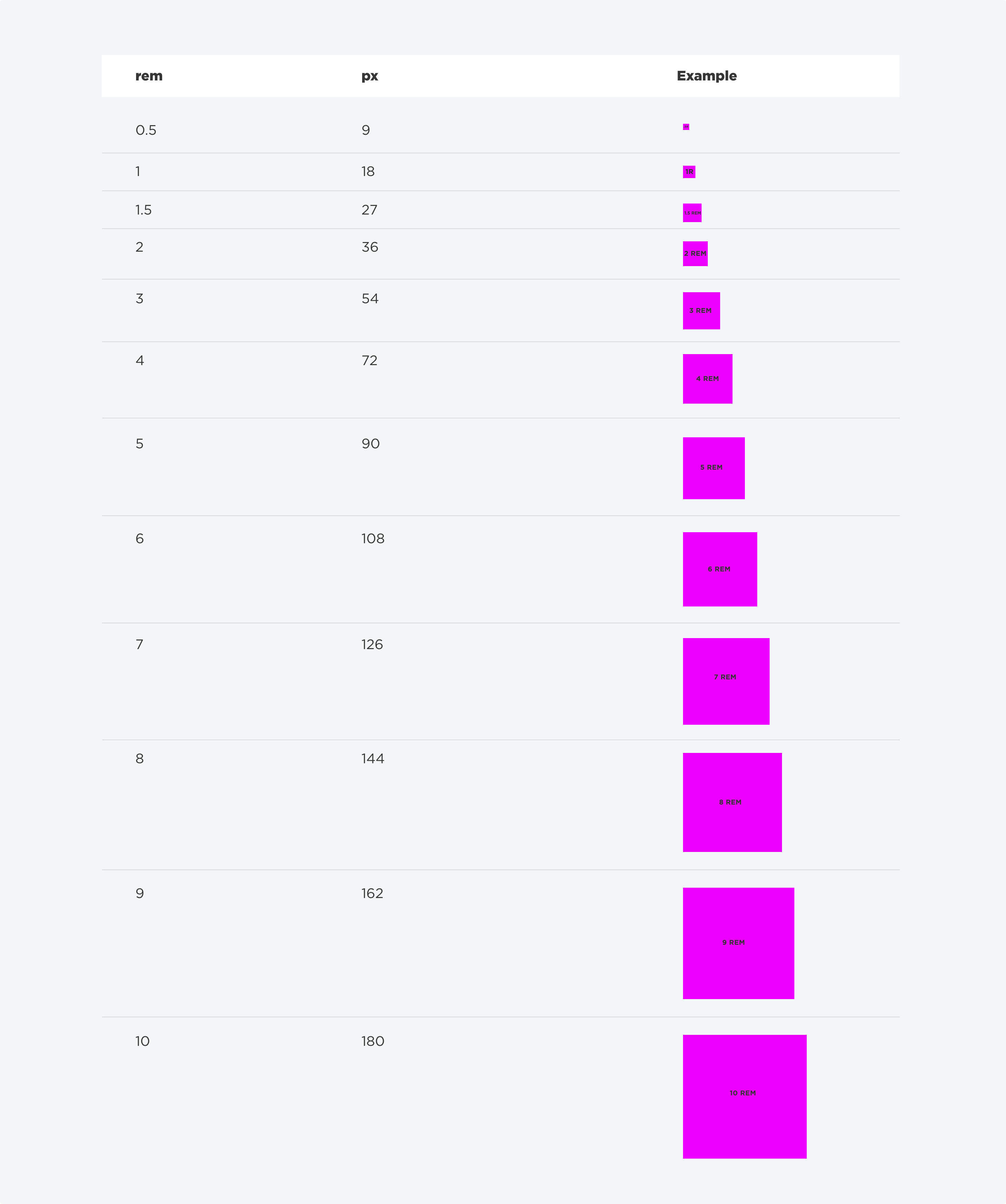 Spacing | Design System Spacing | Design System